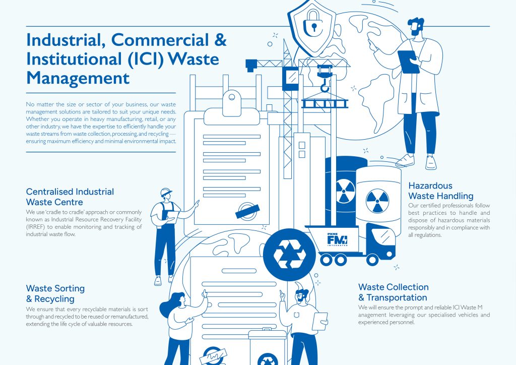 Industrial, Commercial & Institution (ICI) Waste Management – PKNS FMI