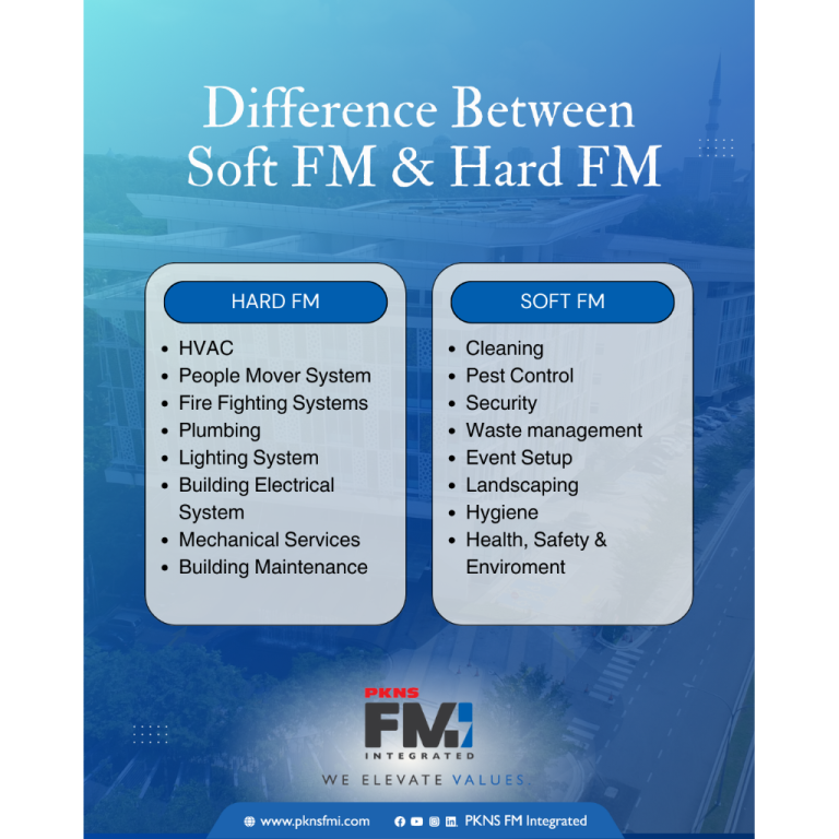 Deifference between Soft FM & Hard FM – PKNS FMI